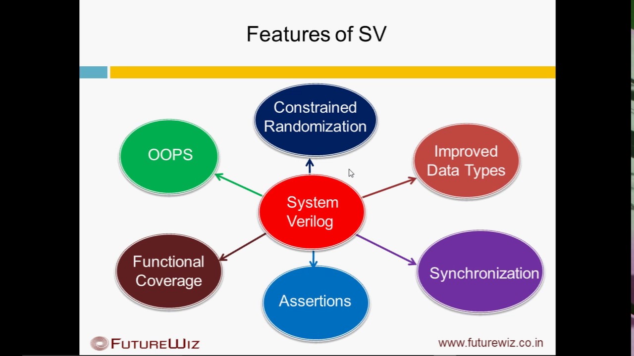 System Verilog Overview