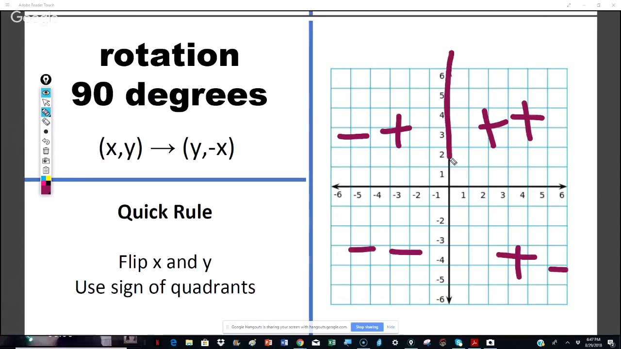 Unit 1 Transformations Test Review