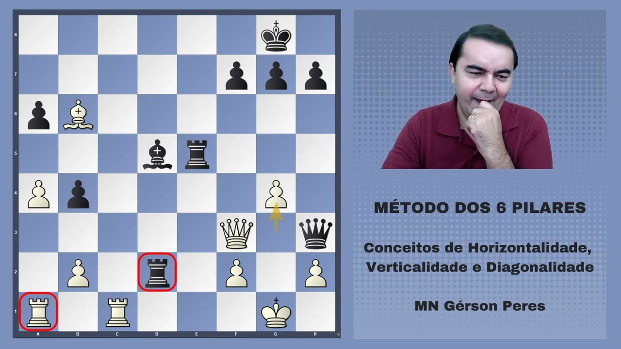 Conceitos de Horizontalidade, Verticalidade e Diagonalidade