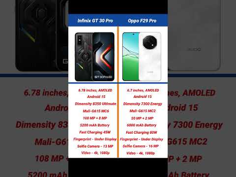 Infinix GT 30 Pro vs Oppo F29 Pro Comparison #shorts #short #infinixgt30pro