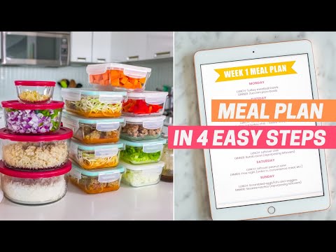 HOW TO MEAL PLAN IN 4 EASY STEPS | My Simple System to Make a Meal Plan in 15 Minutes