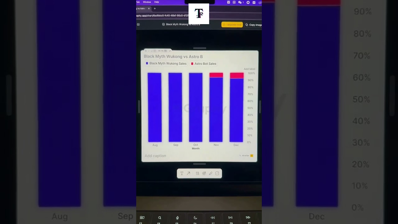 Graphy app - Data Visualization Made Easy and Fast | #ai #artificialintelligence #technology #tools