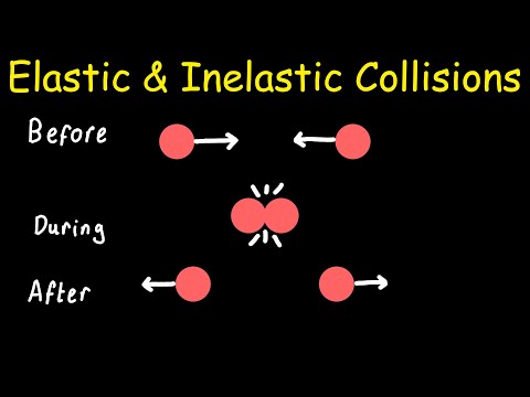 Elastic & Inelastic Collisions (Physics Walkthrough)