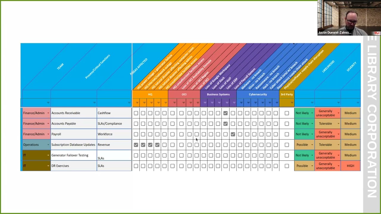 When Disaster Strikes – Creating a Service Continuity Plan for Your Library