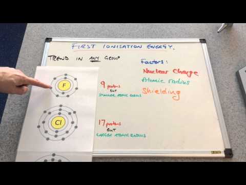 Periodic Patterns in First Ionisation Energies 1