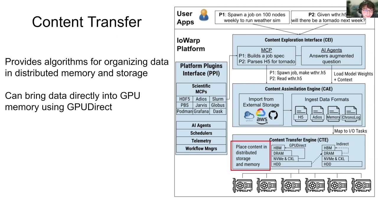 IOWarp - improving data handling in modern scientific workflows, especially for AI - Luke Logan IIT