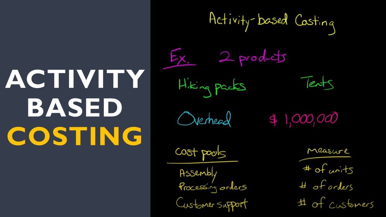 Activity Based Costing (with full-length example)
