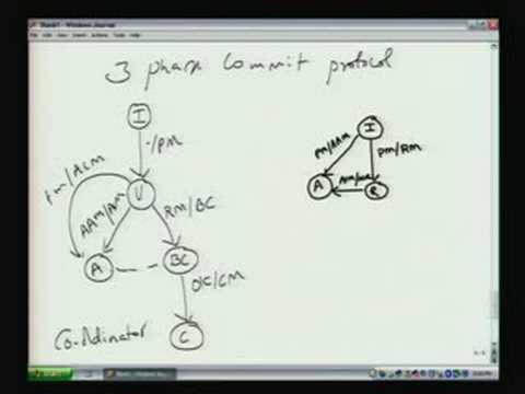 Basic 2-Phase and 3-phase commit protocol - Database Management System ...