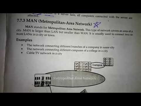 Metropolitan Area Network (MAN) , Advantages of MAN , Disadvantages of MAN , Personal Area Network