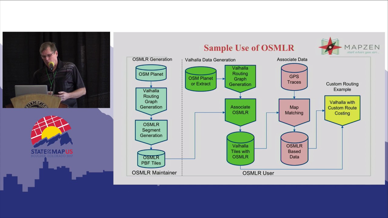 Stable Linear Referencing System for OSM