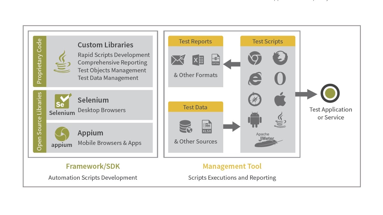 Test Automation Platform - Automate-On - Product Demo | Softcrylic