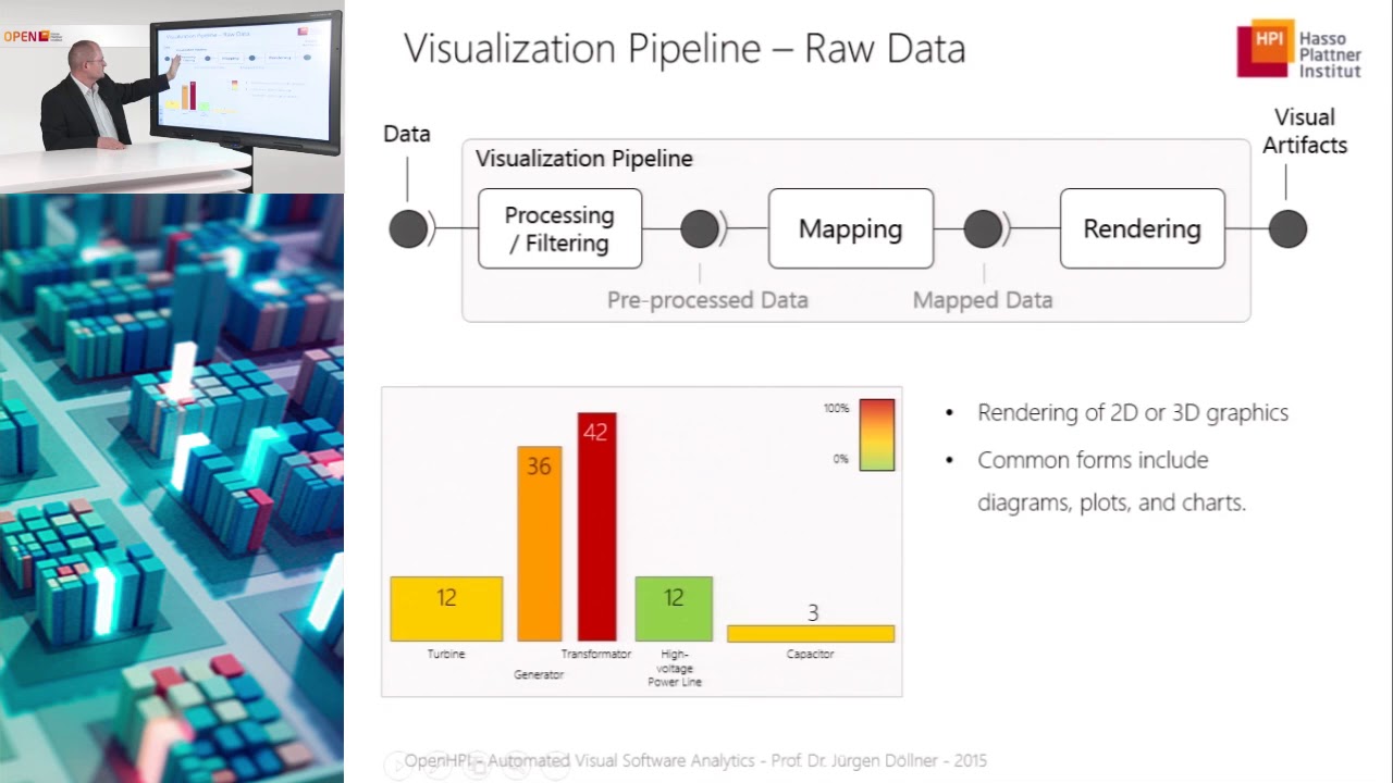 3.3 Visualization Pipeline