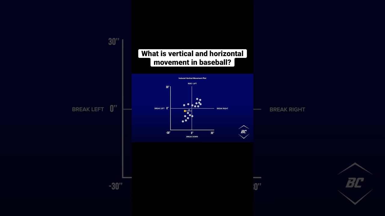 Learning how to analyze a movement plot can help you break down data like the pro teams #baseball