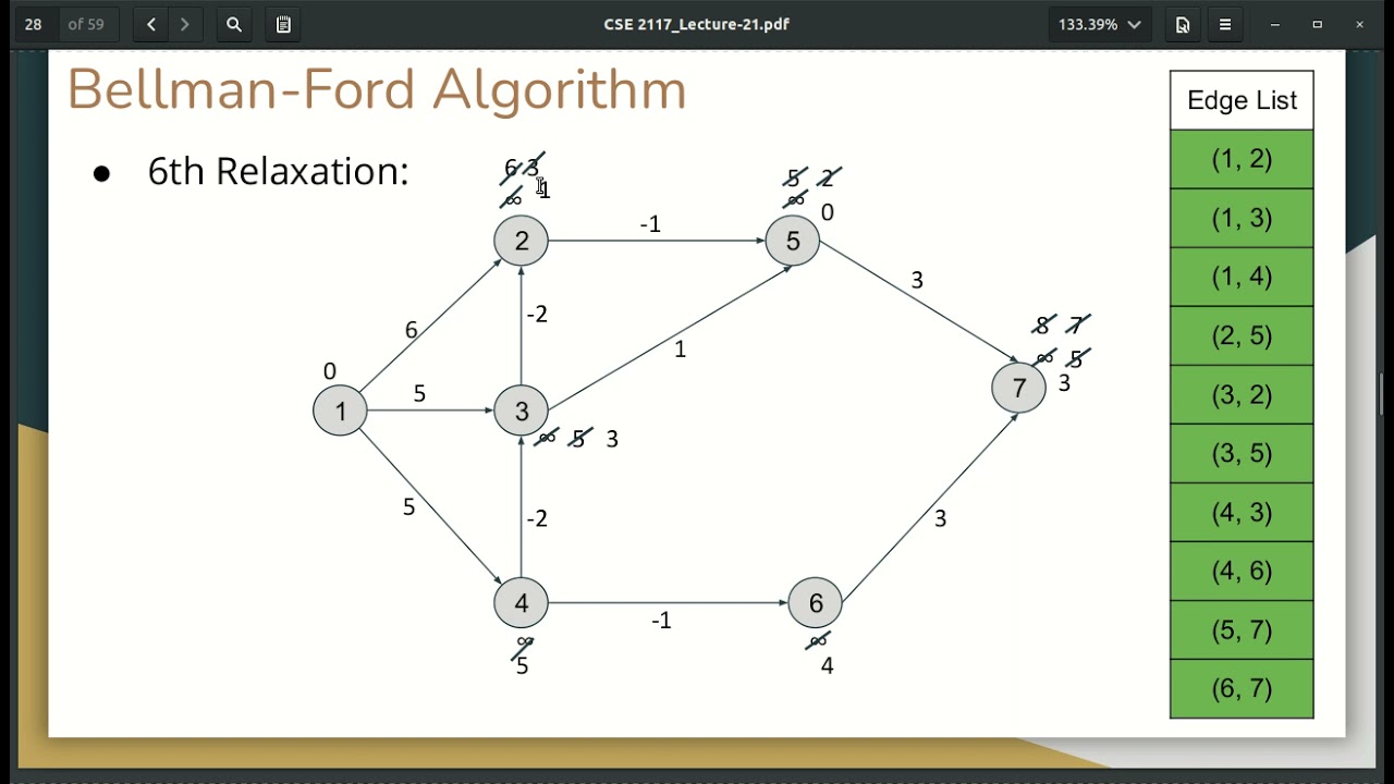 Computer Algorithm & Complexity: Lecture - 21
