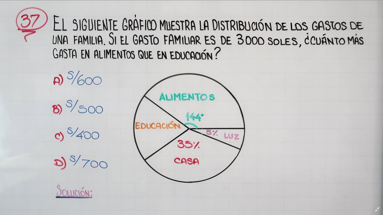 INTERPRETACIÓN DE GRÁFICOS ESTADÍSTICOS | RAZONAMIENTO MATEMÁTICO