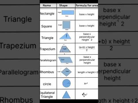 area of 2D shape define the formula