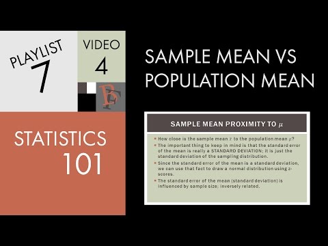 Statistics 101: Sample Mean Proximity to Population Mean