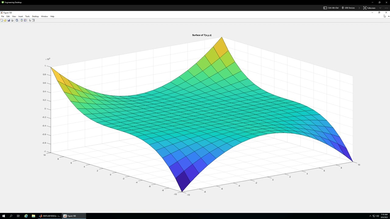 MATLAB vector fields