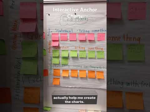 Interactive Anchor Charts #anchorcharts #interactiveanchorcharts #teachertips