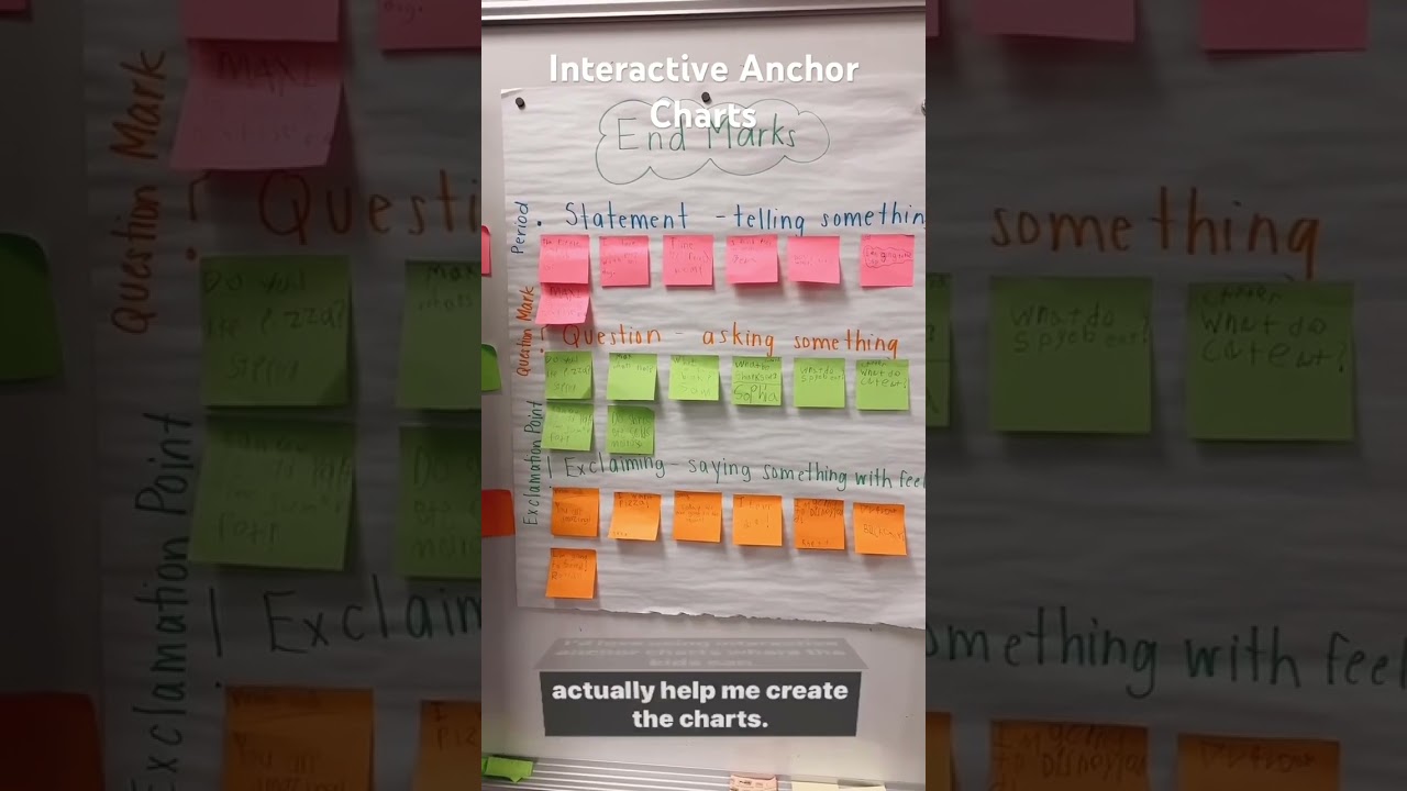 Interactive Anchor Charts #anchorcharts #interactiveanchorcharts #teachertips