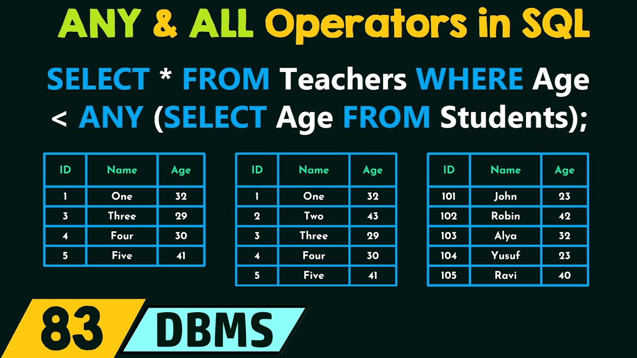 ANY and ALL Operators in SQL