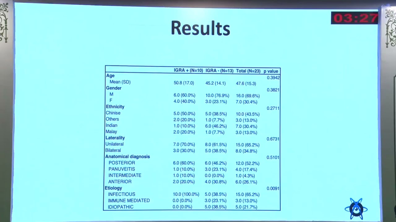 AIOC2026 - Prof  Dr  Rupesh Agrawal - [FP2030] : Tear Proteomic Profiling Uncovers Distinct....