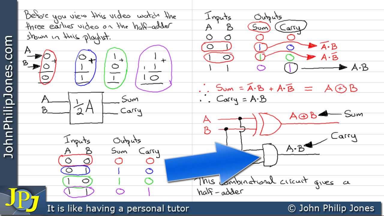 Half Adder Design (XOR)