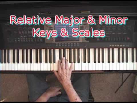 Duane Shinn – Relative Major and Minor Keys and Scales – Piano | I ...