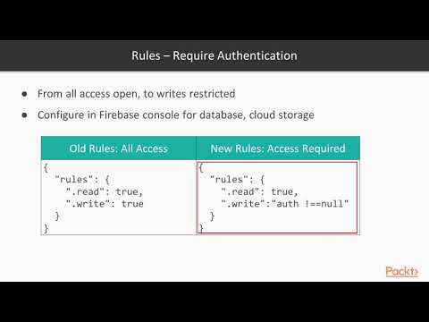 Learn Firebase and Android Pie Firebase Authentication Overview | packtpub com - Mind Luster