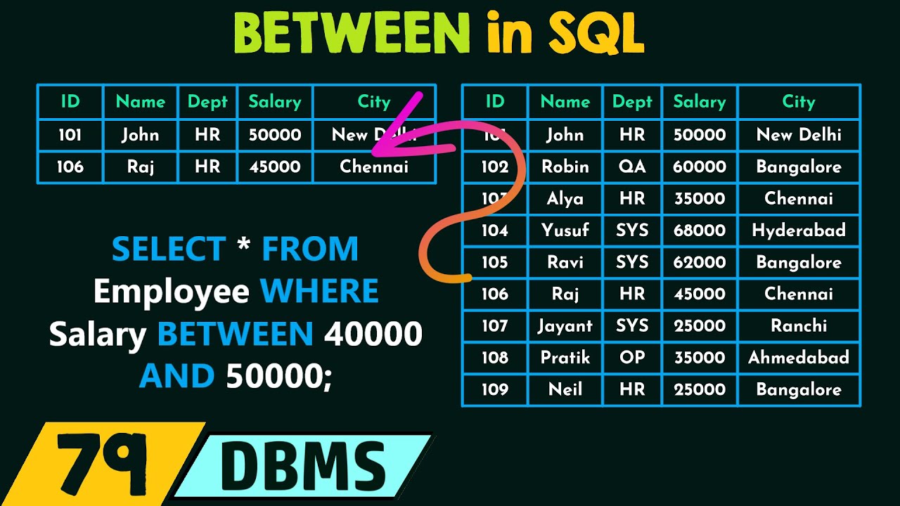 BETWEEN in SQL