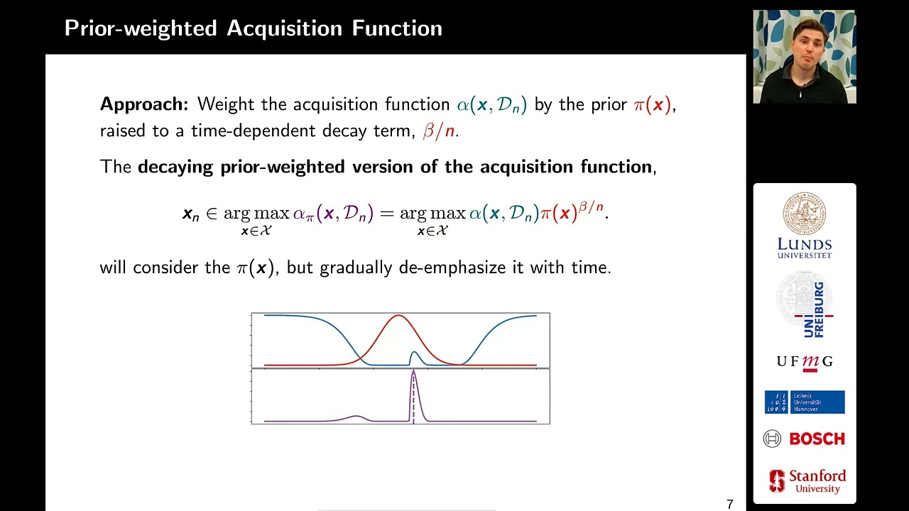 piBO: Augmenting Acquisition Functions with User Beliefs for Bayesian Optimization