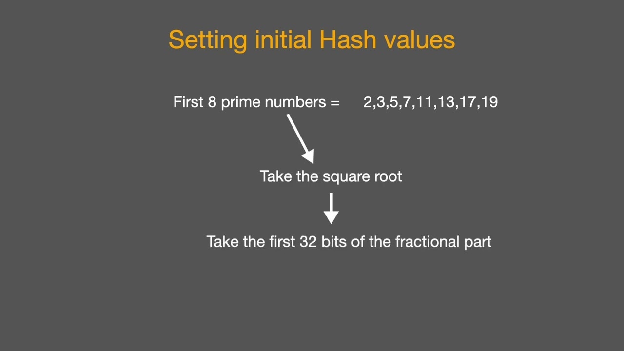 SHA-256 Explained Simply: How Hashing Works! 🔐💡