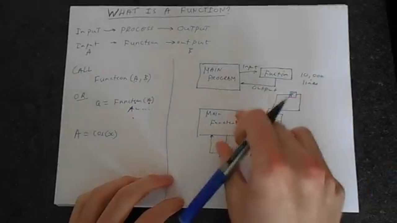 What is a Function in Programming?