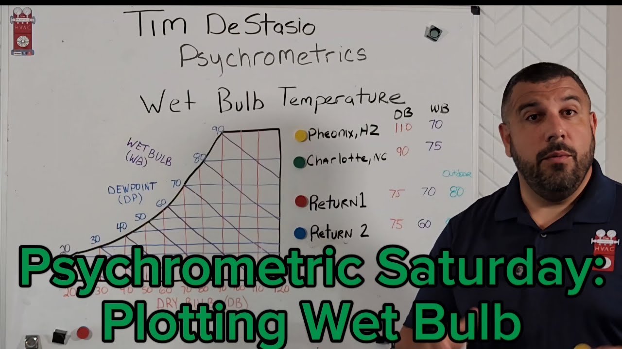 Psychrometric Saturday: Plotting Wet Bulb