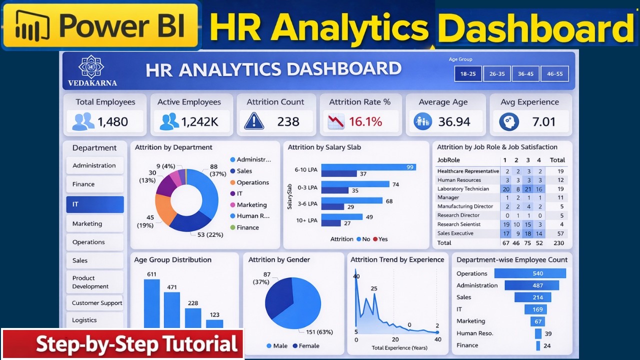 HR Analytics Dashboard in Power BI | Power BI Tutorial For Beginners