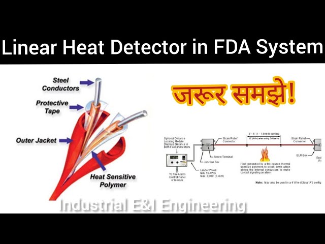 Fire Alarm Control Panel - 4 Zone Addressable Fire Alarm System ...