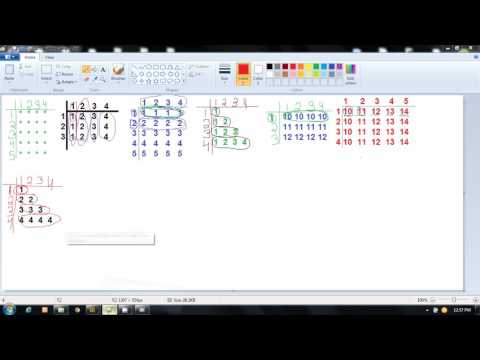 Learn 1 2 2 3 3 3 4 4 4 4 pattern in C Language | Hindi - Mind Luster