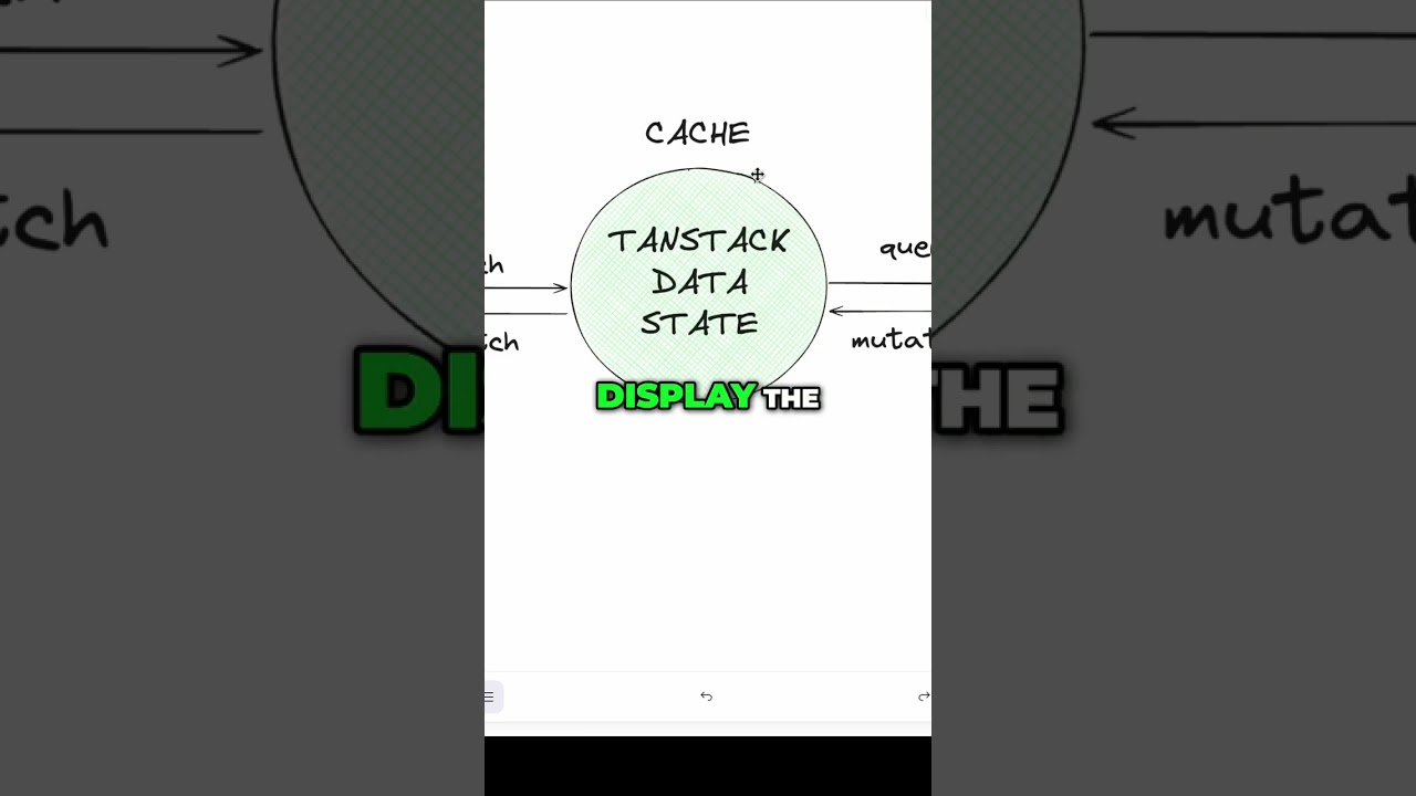 What is actually Tanstack Query?