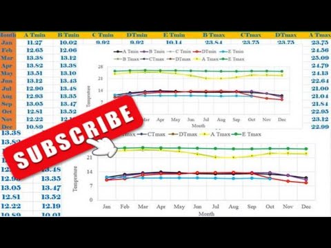 How to make a graph with Mean Monthly Minimum and Maximum Temperatures@hydraulicengineering8463