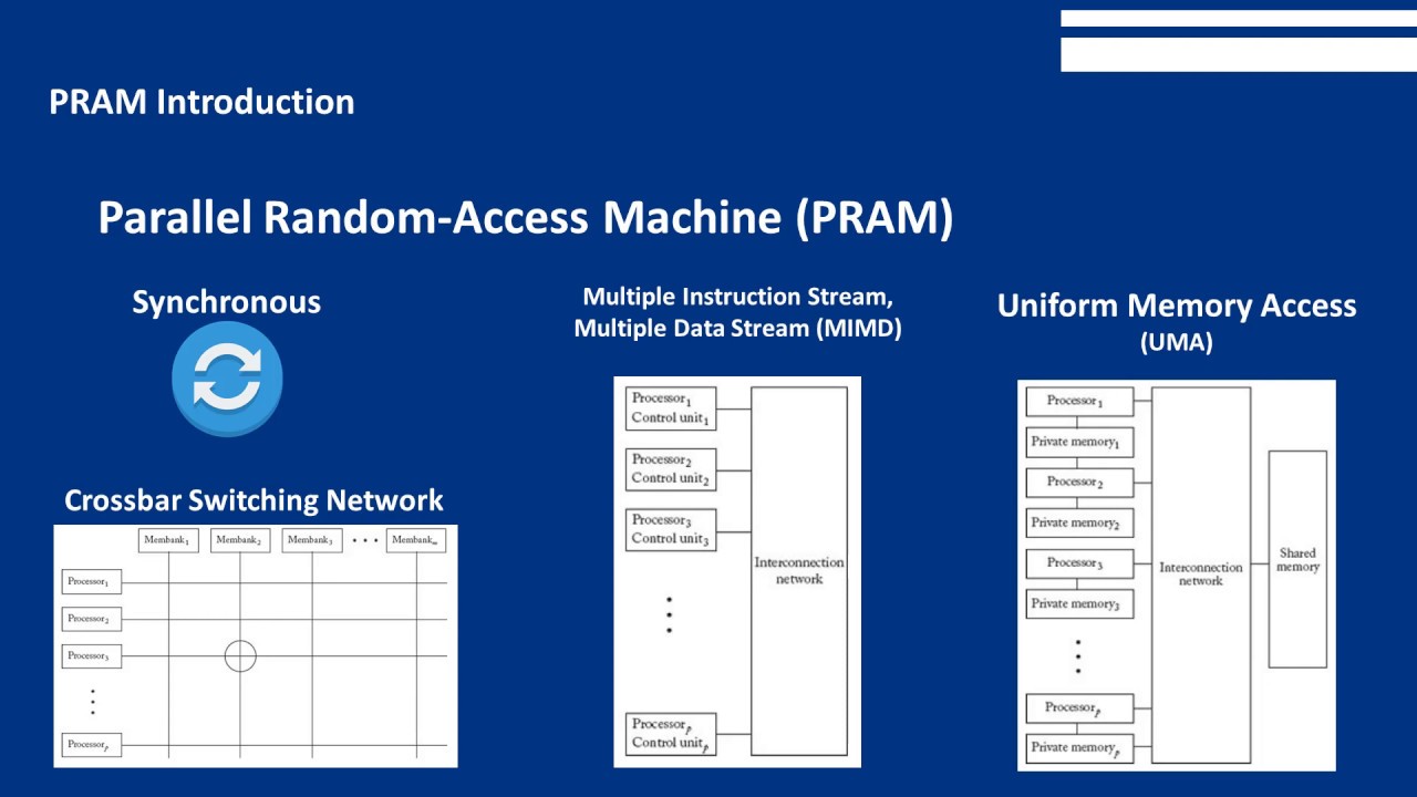 Parallel Random Access Machine (PRAM) - Parallel Algorithms