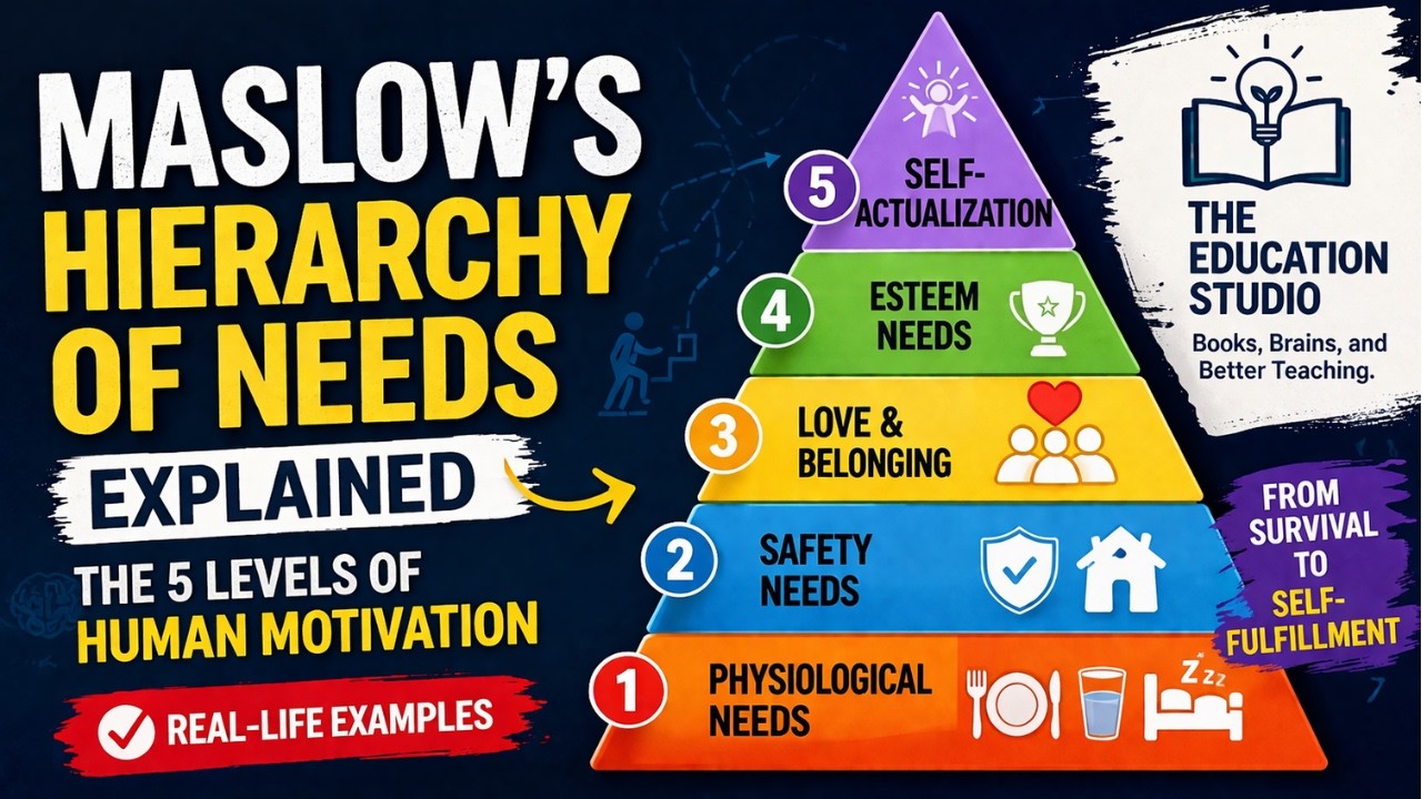 Maslow’s Hierarchy of Needs Explained | 5 Levels of Human Motivation (With Examples)