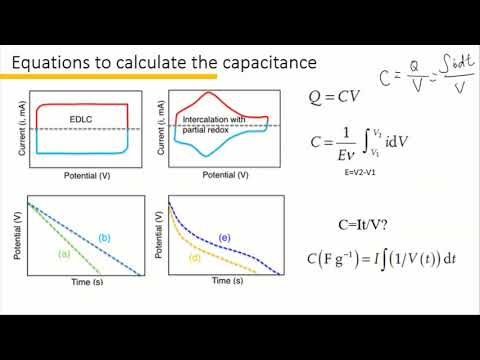 Tutorial 3-How to calculate capacitance of a supercapacitor