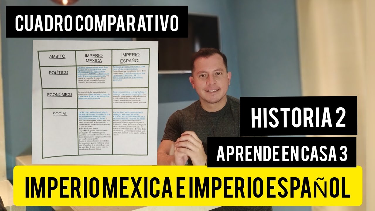 IMPERIO MEXICA E IMPERIO ESPAÑOL ( CUADRO COMPARATIVO )