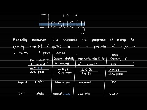 Elasticity - Economics (The Basic Elasticities)