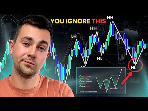 Order Blocks Made SIMPLE! 2 Easy Models to Find Order Block Zone in a Second Explained FOREX SMC ICT