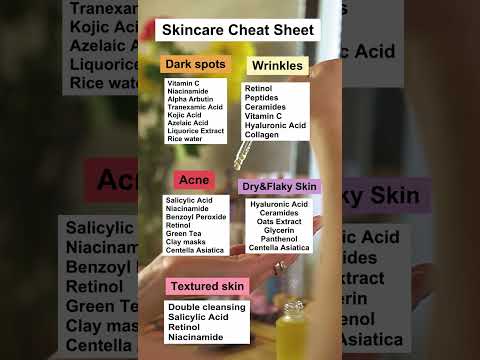 Skincare sheet🩵!! #skincare #tamil #glowupguide #shorts #cheatsheet #tamilskincare #shortvideo