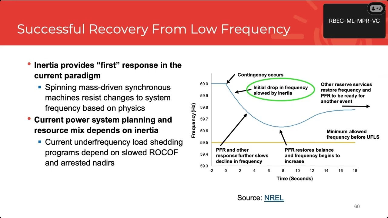 Day 1: Grid Reliability During Abnormal Operations