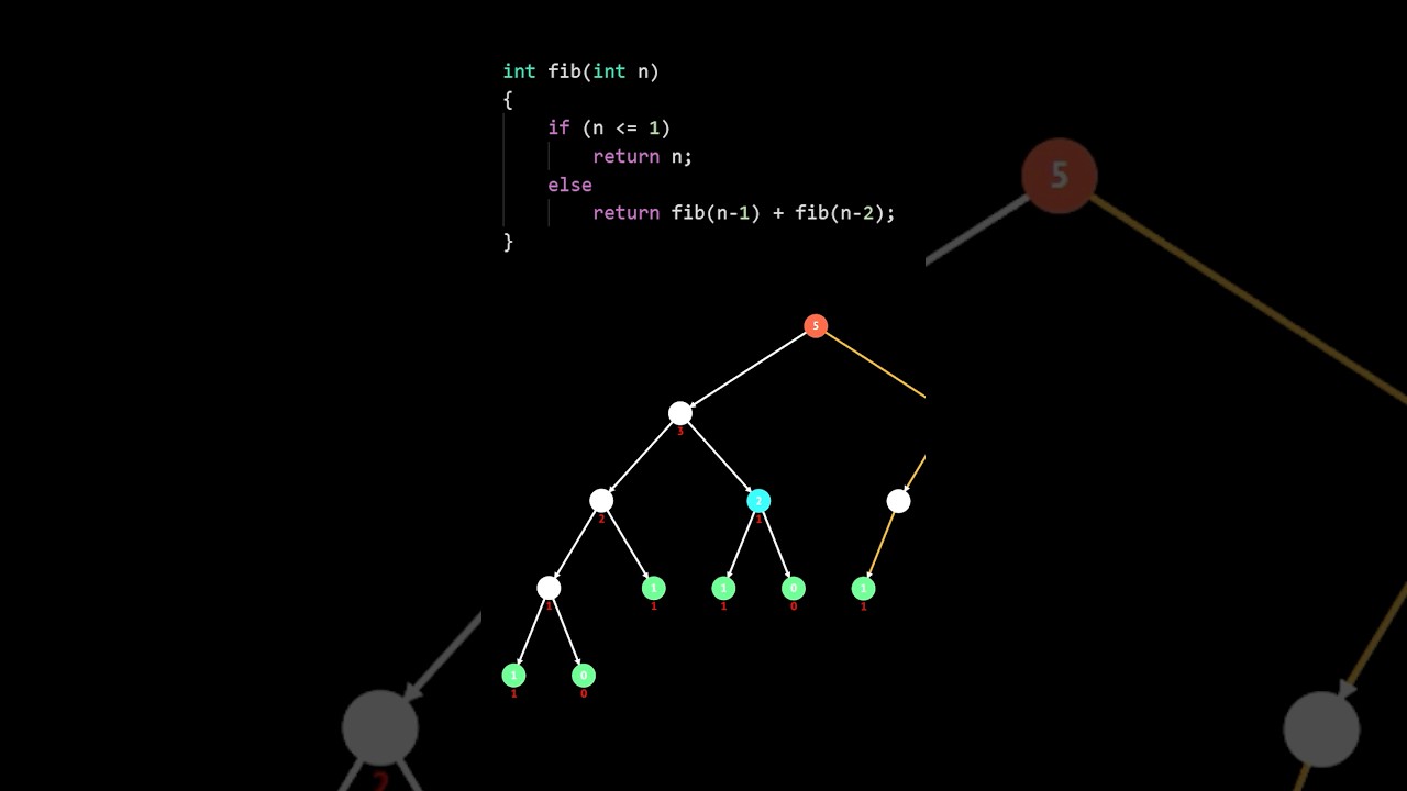 Recursion visualized in 60 seconds!