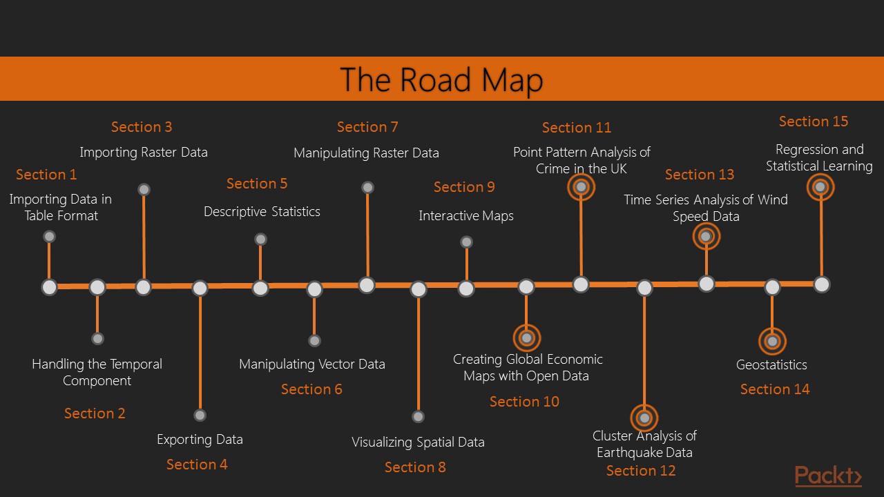 Learning Data Analysis with R : The Course Overview | packtpub.com