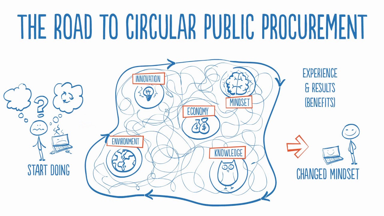 CircularPP - Animated Video